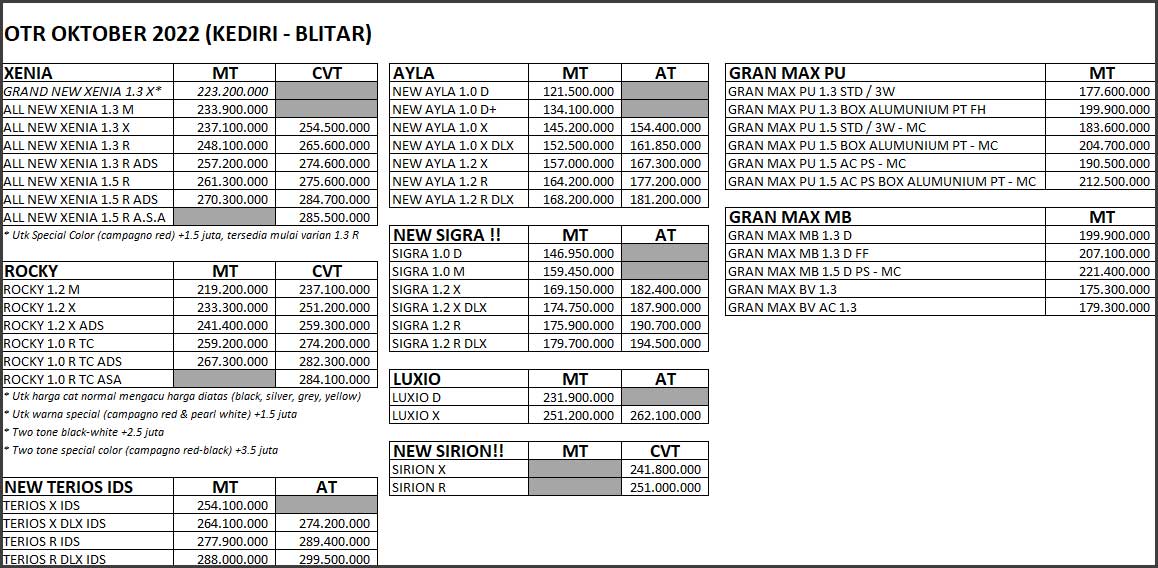Dealer Daihatsu Blitar Memberikan Penawaran Mobil Yang Istimewa